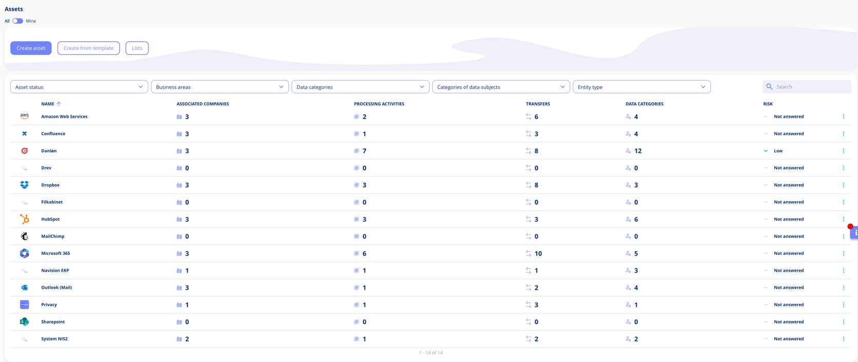 Navigating the Asset Overview Table