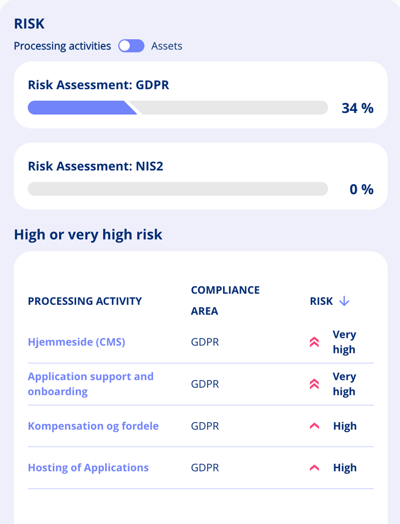 Using the Risk Widget on the Dashboard